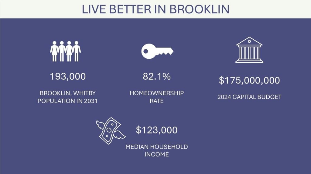 Brooklin Vue Whitby | Price & Plans